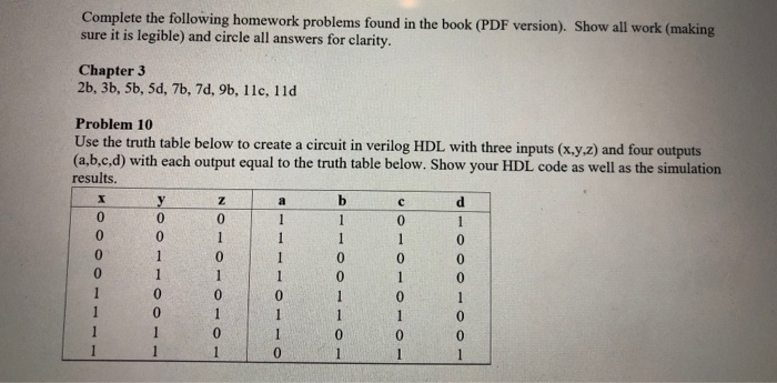 Solved Complete the following homework problems found in the | Chegg.com