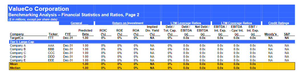 Solved Create a comparable companies analysis using the | Chegg.com