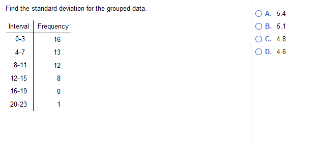 Solved Find the standard deviation for the grouped data. | Chegg.com