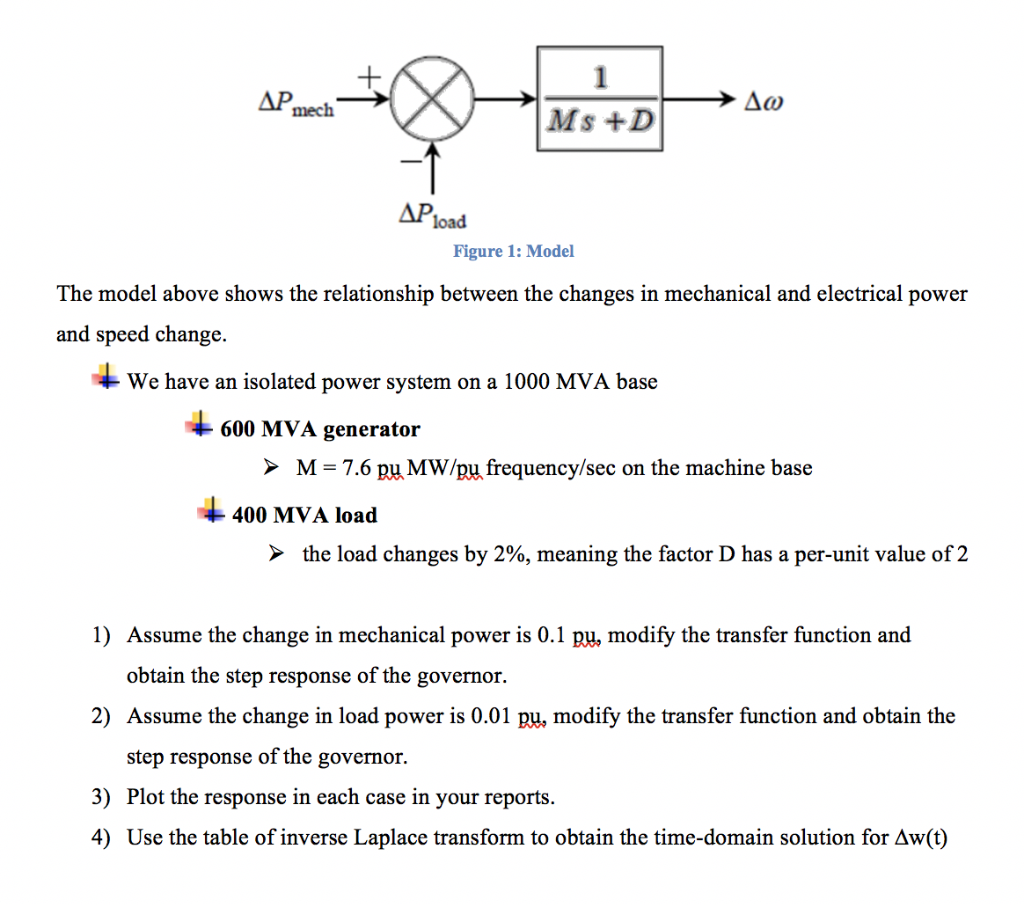 Solved ΔΡ. mech 1 Ms +D Δω AP load Figure 1: Model The model | Chegg.com