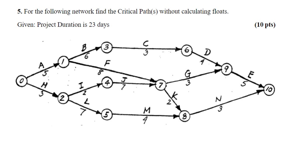 Solved 5. For the following network find the Critical | Chegg.com