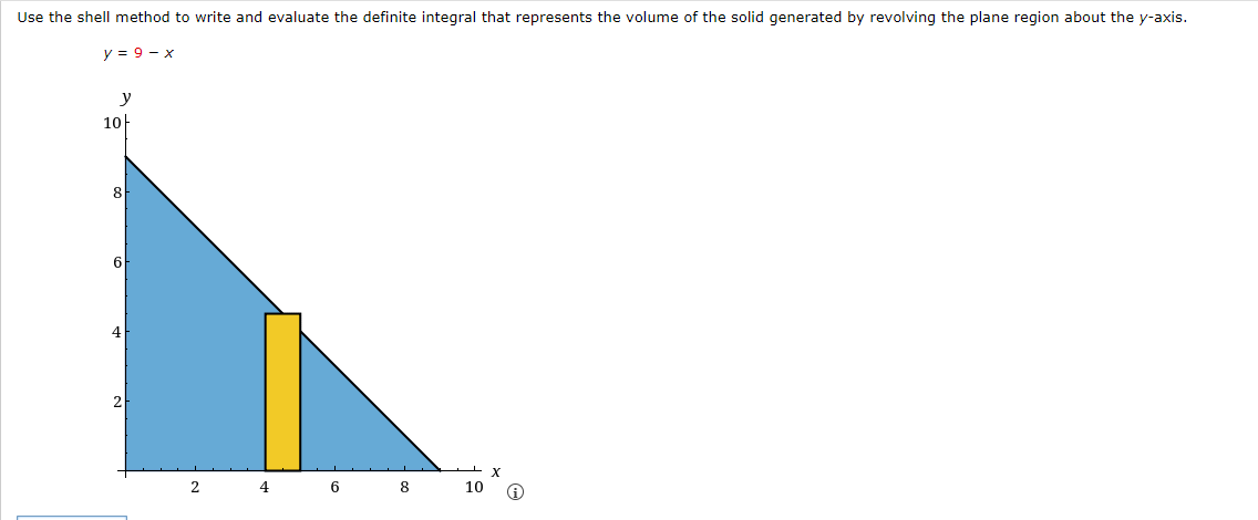 Solved Use the shell method to write and evaluate the | Chegg.com