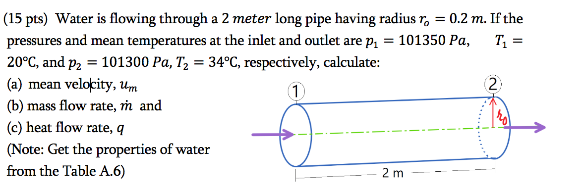 Solved = (15 pts) Water is flowing through a 2 meter long | Chegg.com