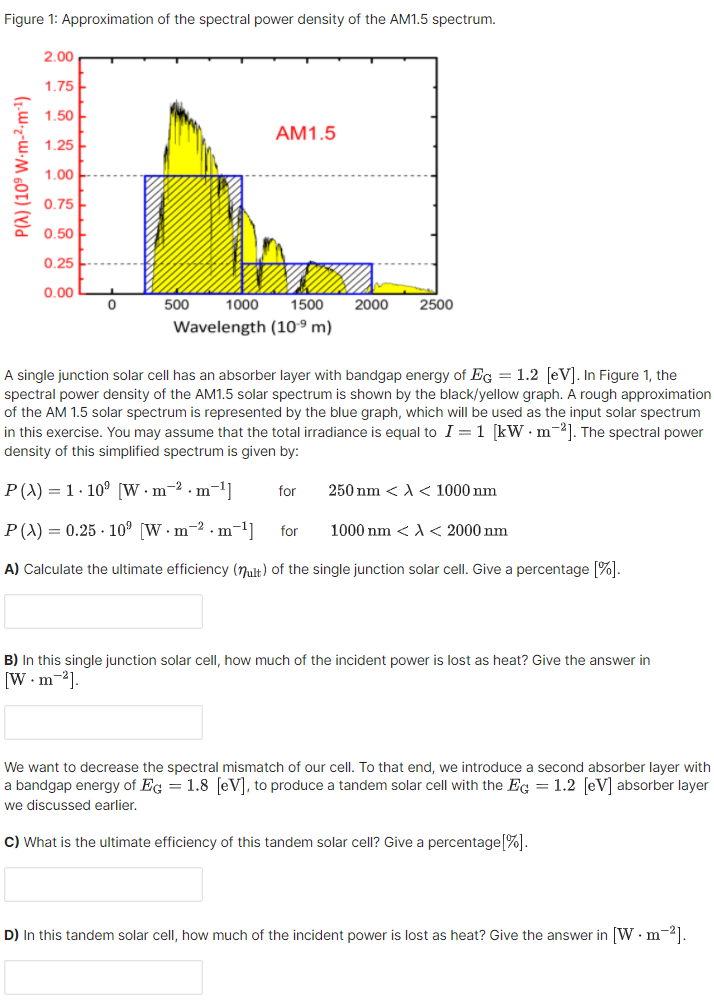 Solved Figure 1: Approximation of the spectral power density | Chegg.com
