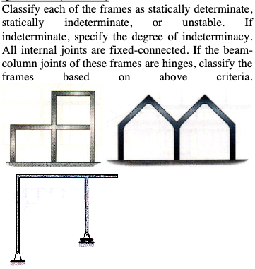 Solved Classify each of the frames as statically | Chegg.com