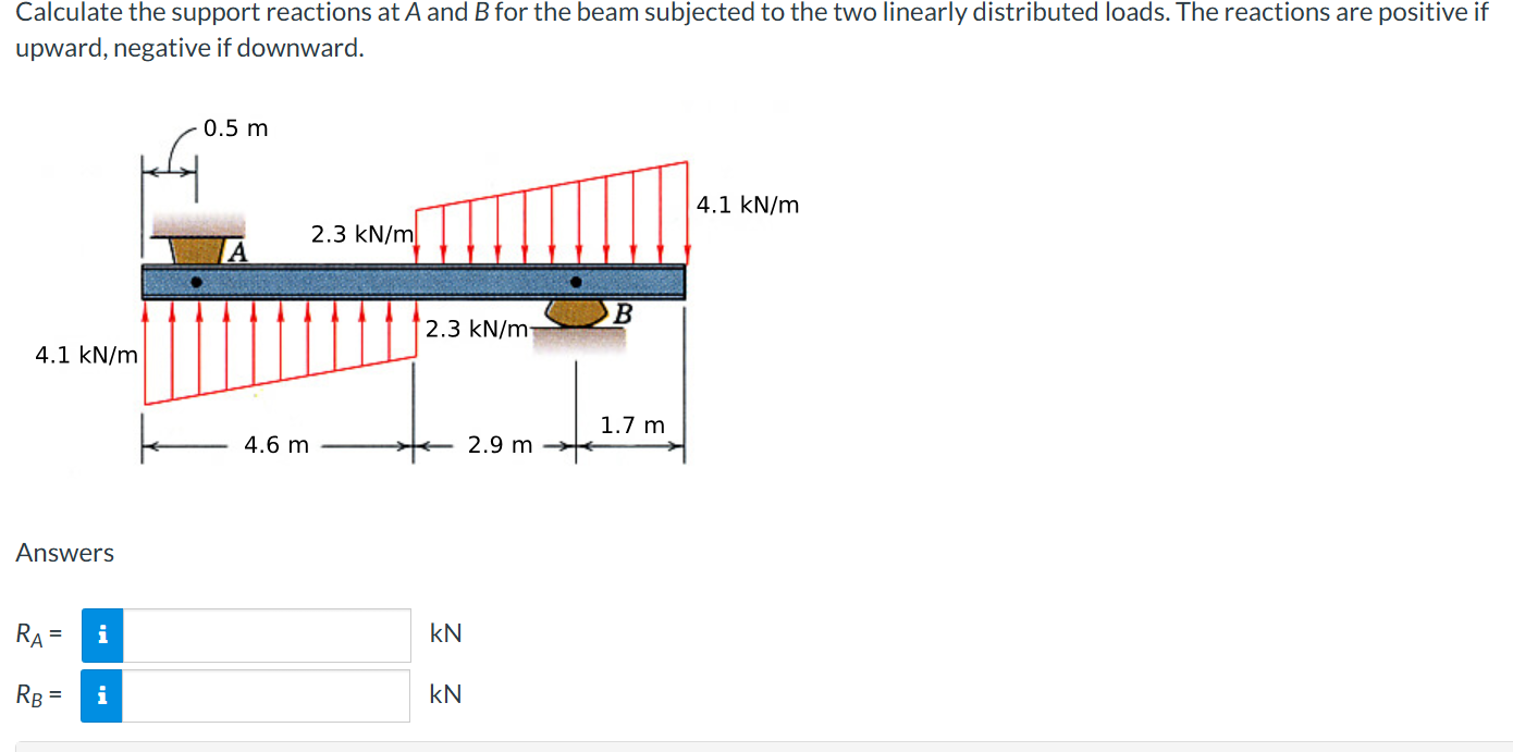 Solved by an EXPERT Calculate the support reactions at ﻿A and B ﻿for the | Chegg.com