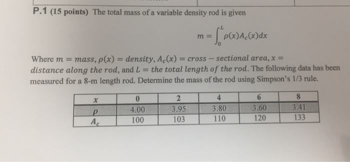 Solved P.1 (15 points) The total mass of a variable density | Chegg.com