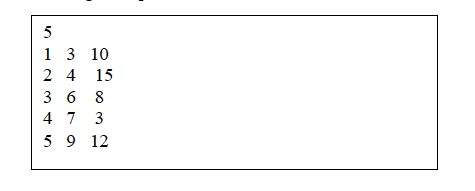 Solved REQUIRED ALGORITHMS: In this assignment, you will | Chegg.com
