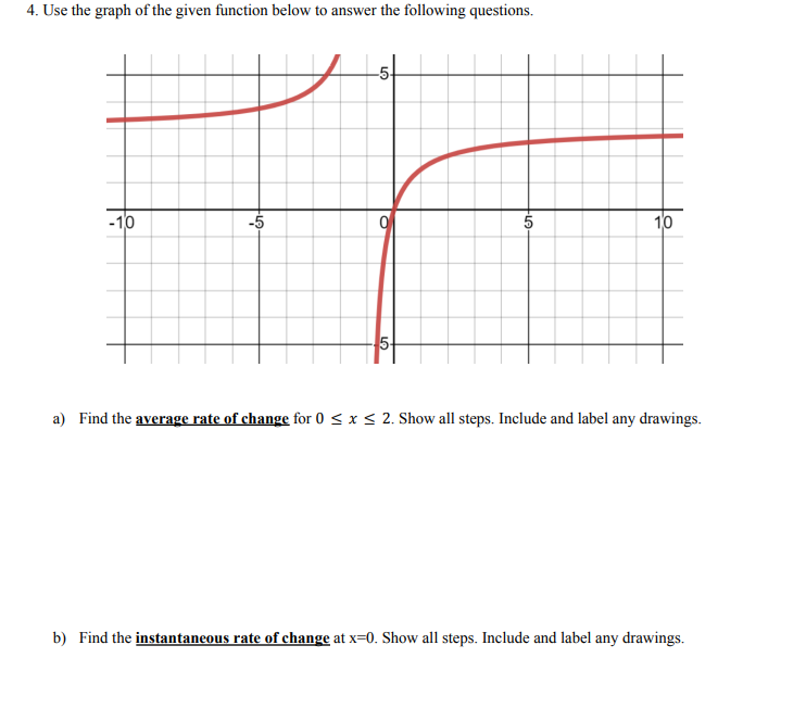 Solved Use the graph of the given function below to answer | Chegg.com