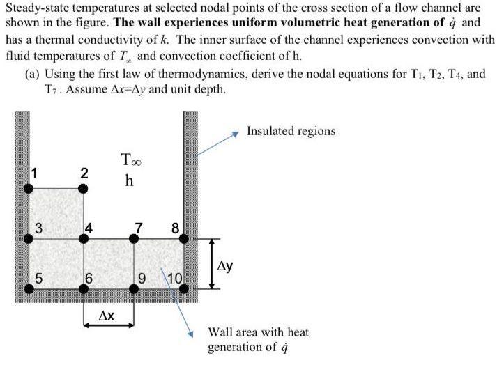 Solved Steady-state temperatures at selected nodal points of | Chegg.com