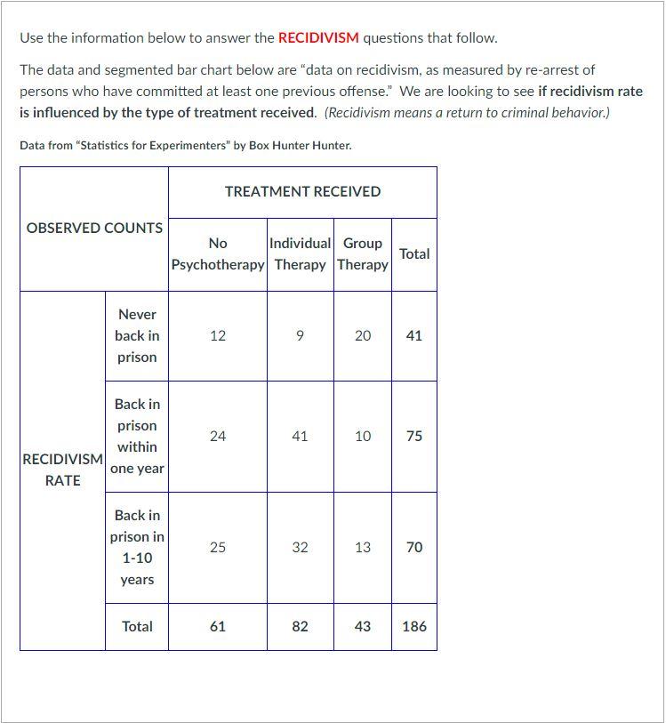 Solved Use the information below to answer the RECIDIVISM | Chegg.com