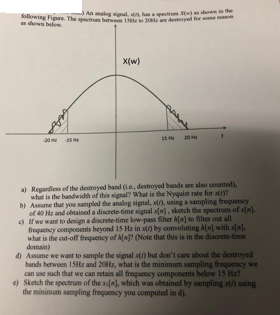Solved An analog signal, x(t), has a spectrum x(w) as shown | Chegg.com