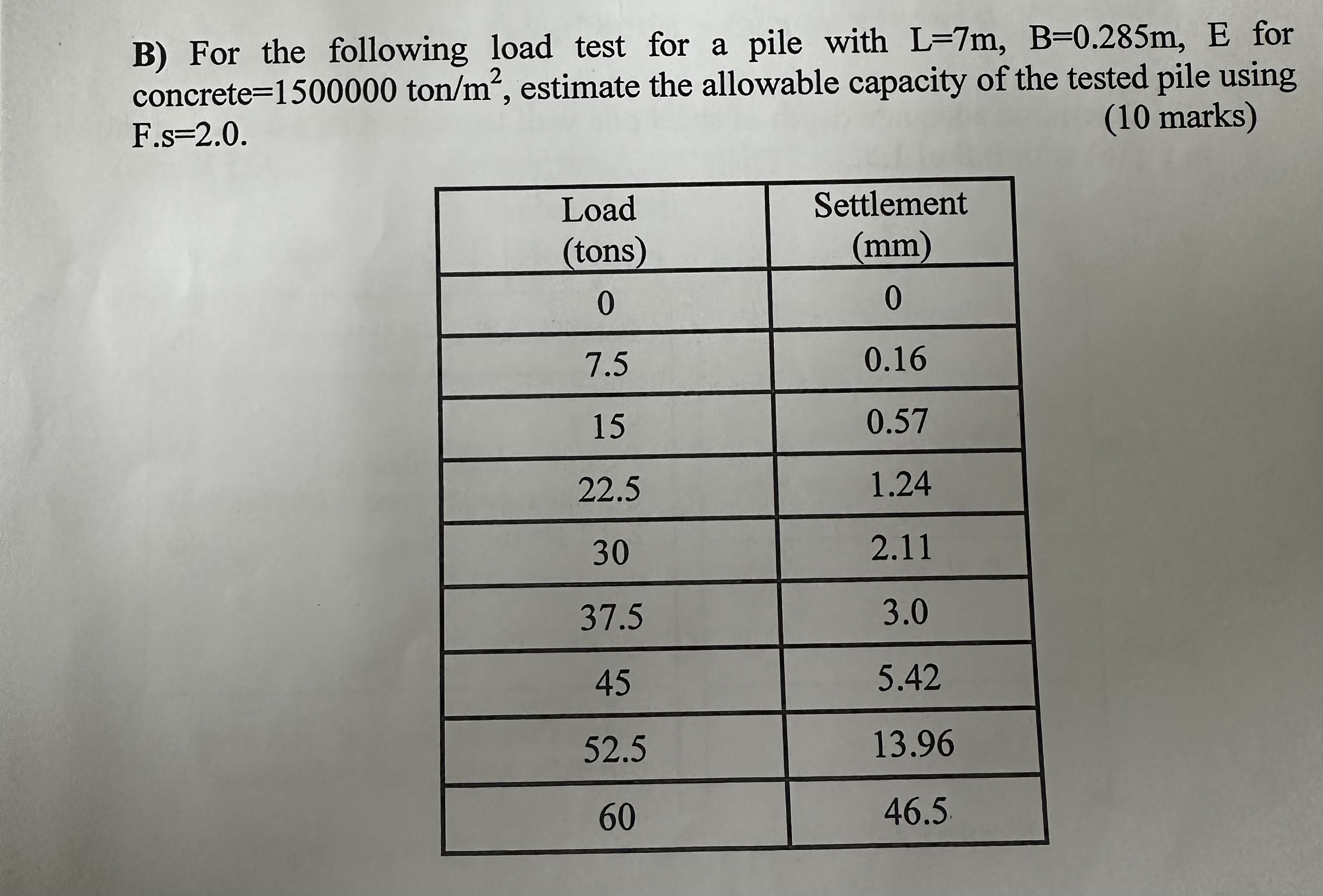 Solved B) For the following load test for a pile with L=7 m, | Chegg.com