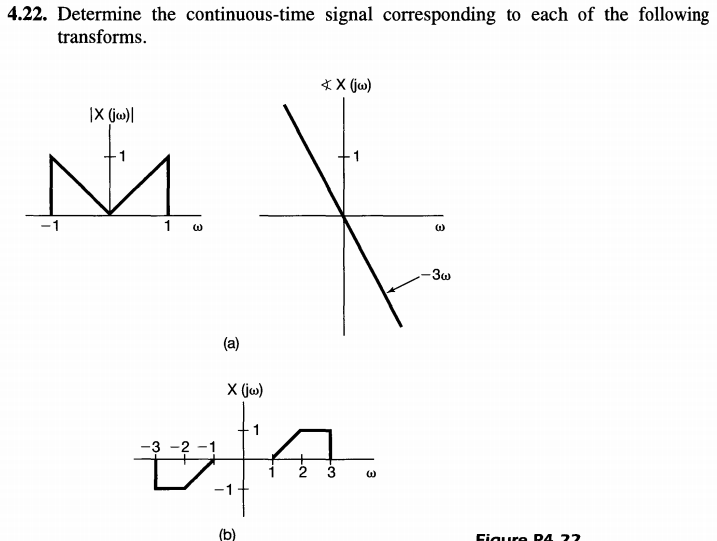Solved 4.22. Determine the continuous-time signal | Chegg.com