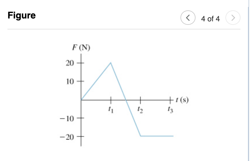 Solved Learning Goal: A 10-kg, smooth block moves to the | Chegg.com