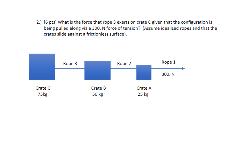 Solved 2.) [6 pts] What is the force that rope 3 exerts on | Chegg.com