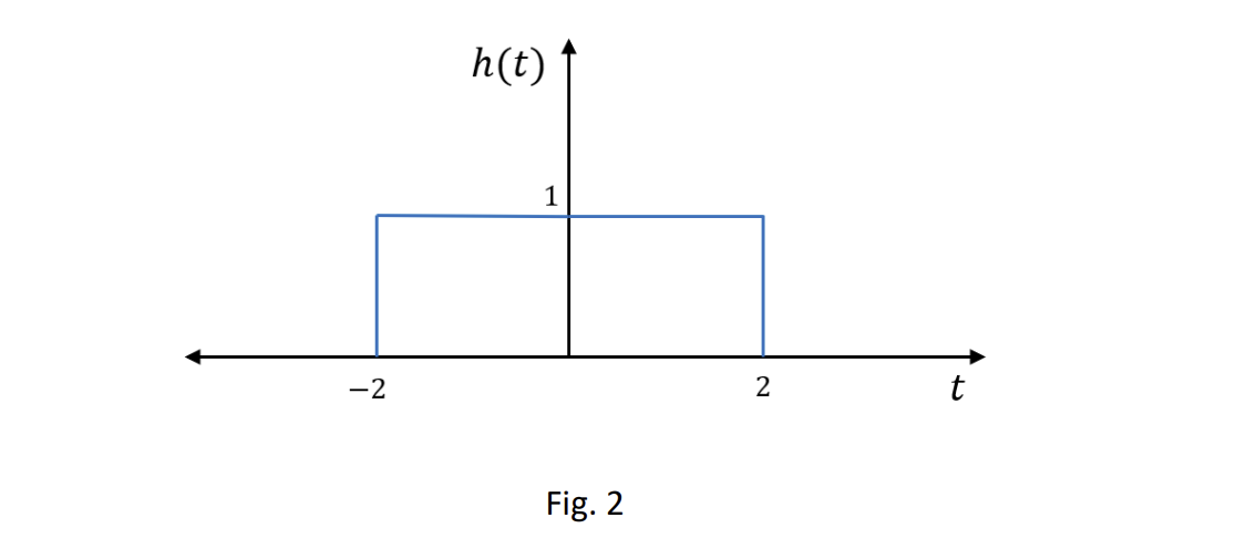 1. Recall the lecture where we computed convolution | Chegg.com