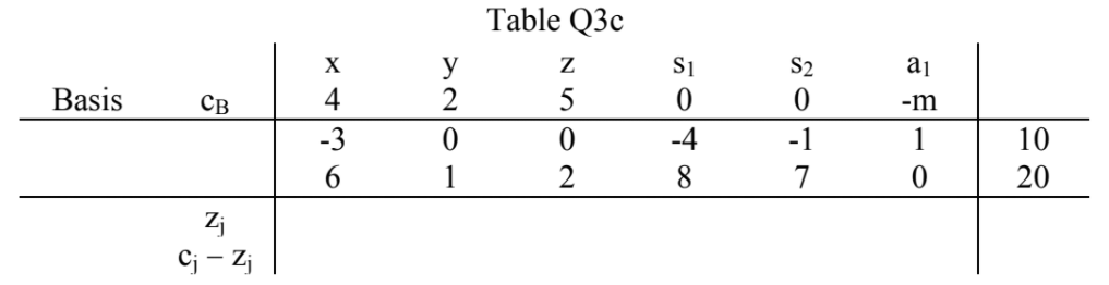 Solved Given the following maximization simplex tableau | Chegg.com