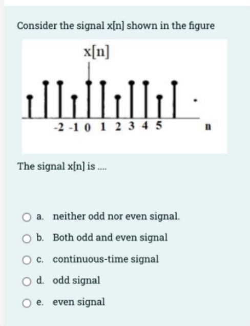 Solved Consider the signal x[n] shown in the figure The | Chegg.com