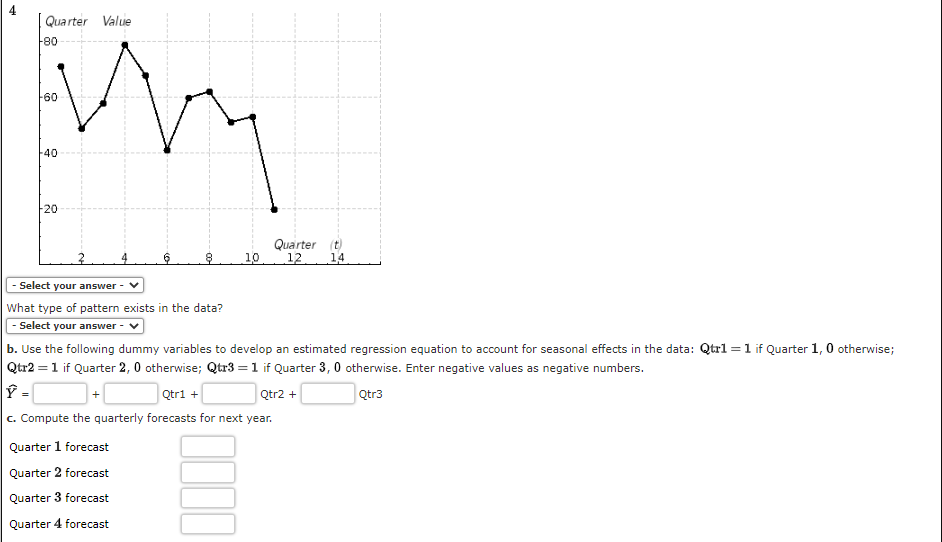 Solved Consider the following time series. a. Construct a | Chegg.com Solved Consider the following time series. a. Construct a | Chegg.com