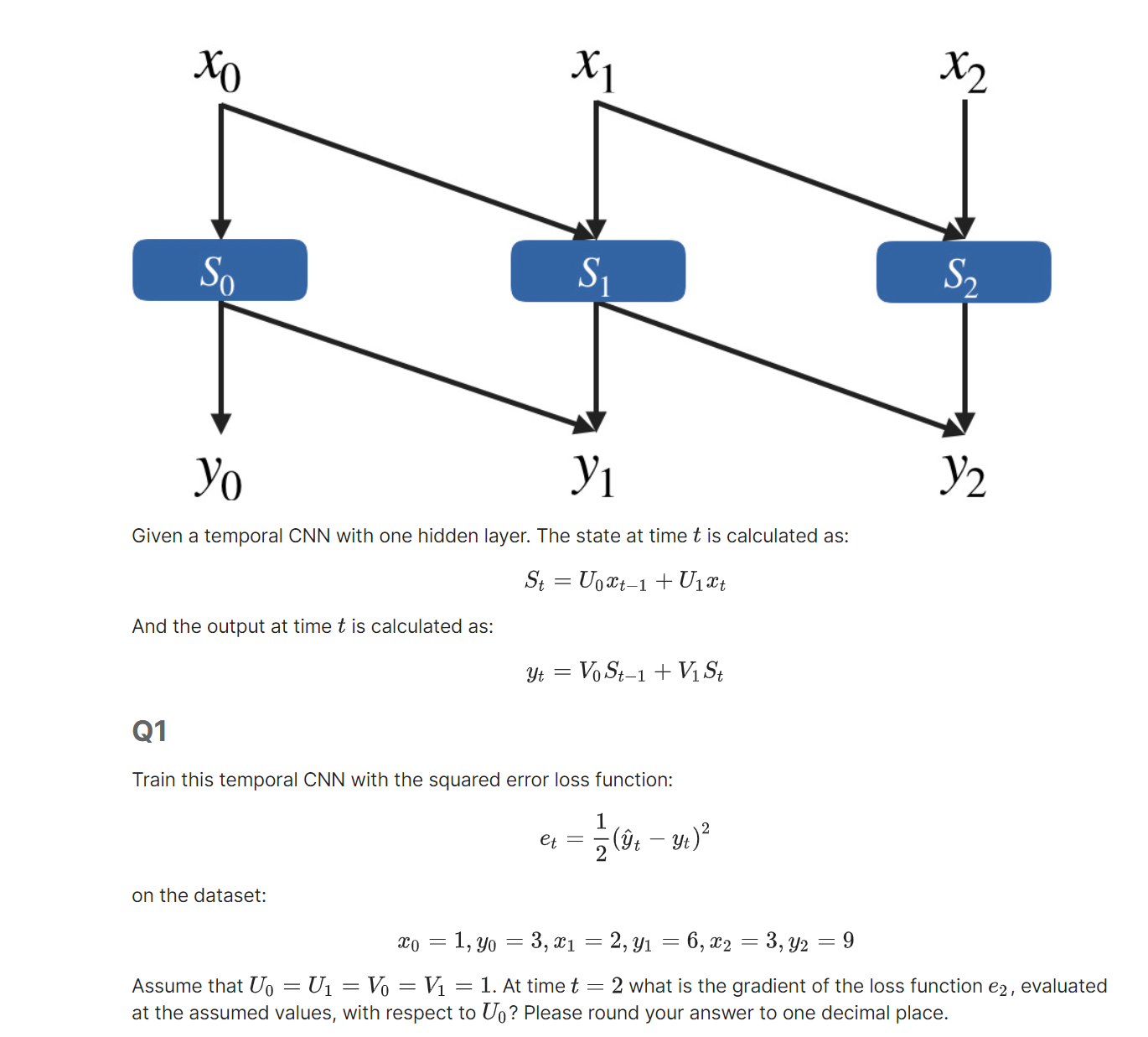 Solved Given a temporal CNN with one hidden layer. The state | Chegg.com