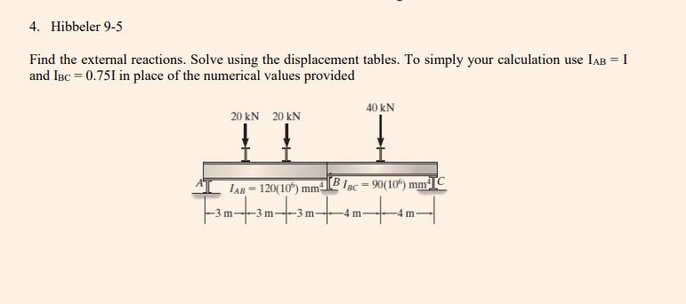 Solved 4. Hibbeler 9-5 = Find the external reactions. Solve | Chegg.com