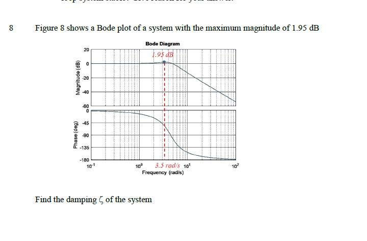 Solved 8 Figure 8 shows a Bode plot of a system with the | Chegg.com