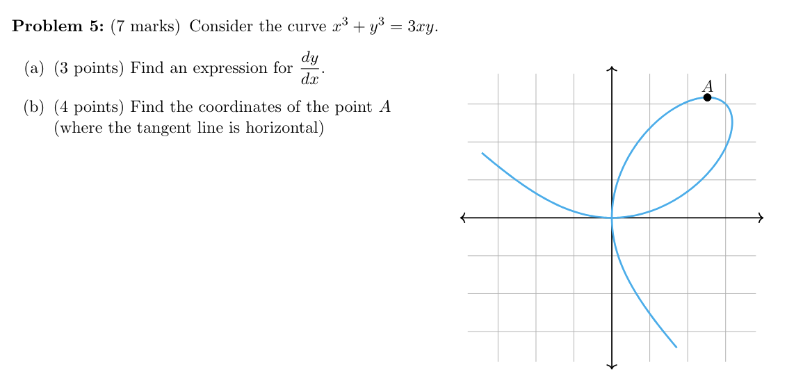 Solved Problem 5: (7 ﻿marks) ﻿Consider the curve | Chegg.com
