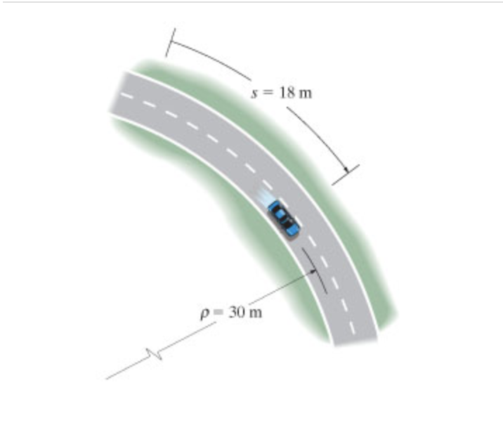 Solved The car travels along the circular path such that its | Chegg.com