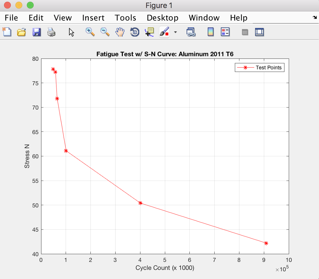 Solved So here is my code for MATLAB, I need this line to be | Chegg.com