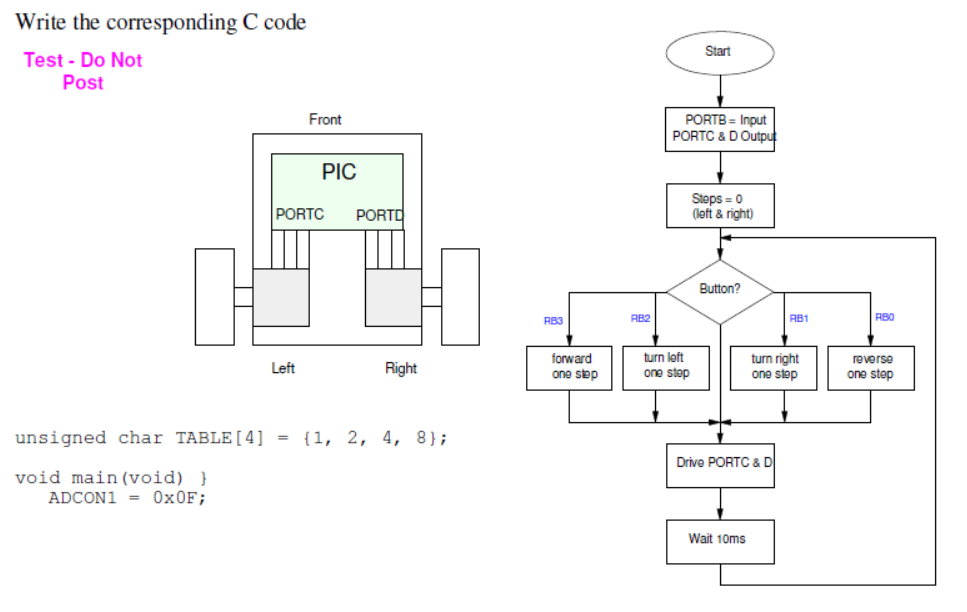 2) Battle Bots! Write a C program to control a battle | Chegg.com