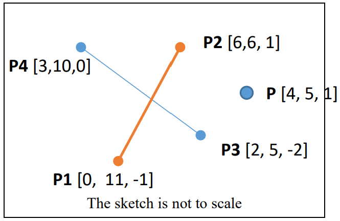 Solved Given two lines L1 and L2 and their end points shown | Chegg.com