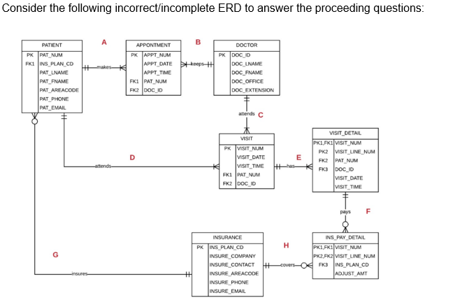 Solved Consider the following incorrect/incomplete ERD to | Chegg.com