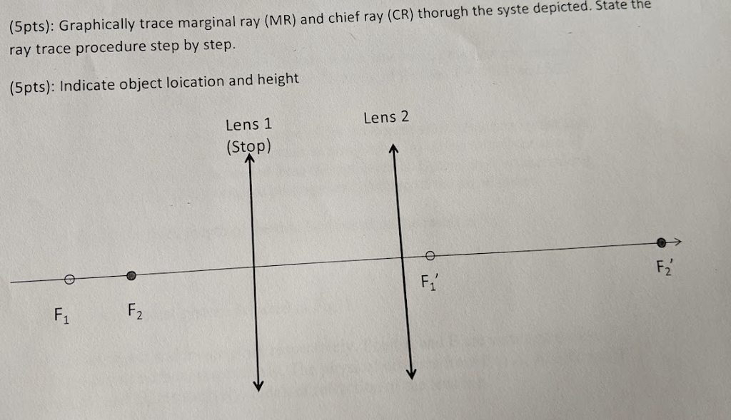 Solved (5pts): Graphically trace marginal ray (MR) and chief | Chegg.com