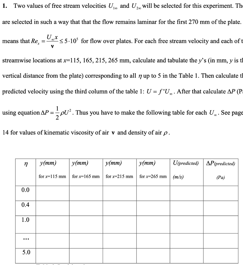 \begin{tabular}{|l} # group \\ U1∞m/s \\ \hlineU2∞m/s | Chegg.com