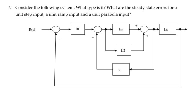 Solved 3. Consider the following system. What type is it? | Chegg.com