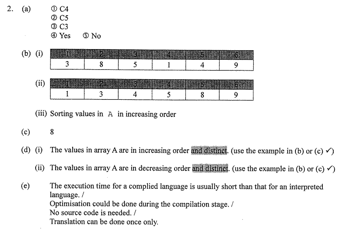 Solved 2. 0 Subprogram F processes an integer array A of | Chegg.com