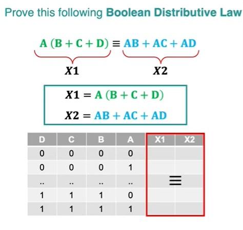 Solved Prove this following Boolean Distributive Law A | Chegg.com