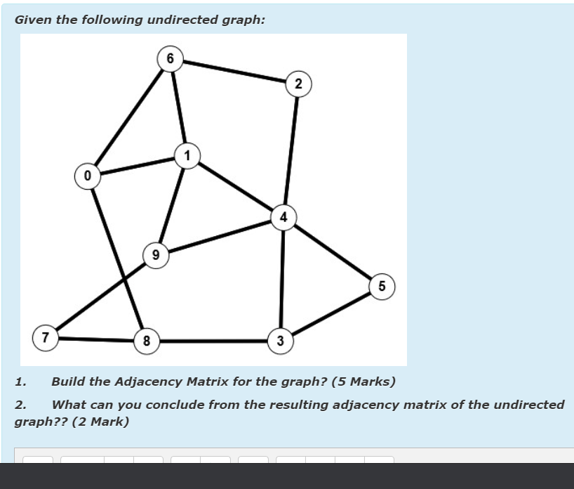 Solved Given the following undirected graph: 6 N 1 0 4 9 5 7 | Chegg.com