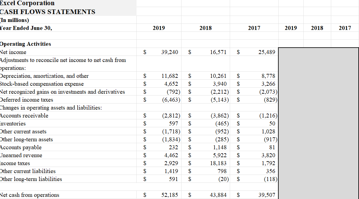 Excel Corporation CASH FLOWS STATEMENTS (In millions) | Chegg.com