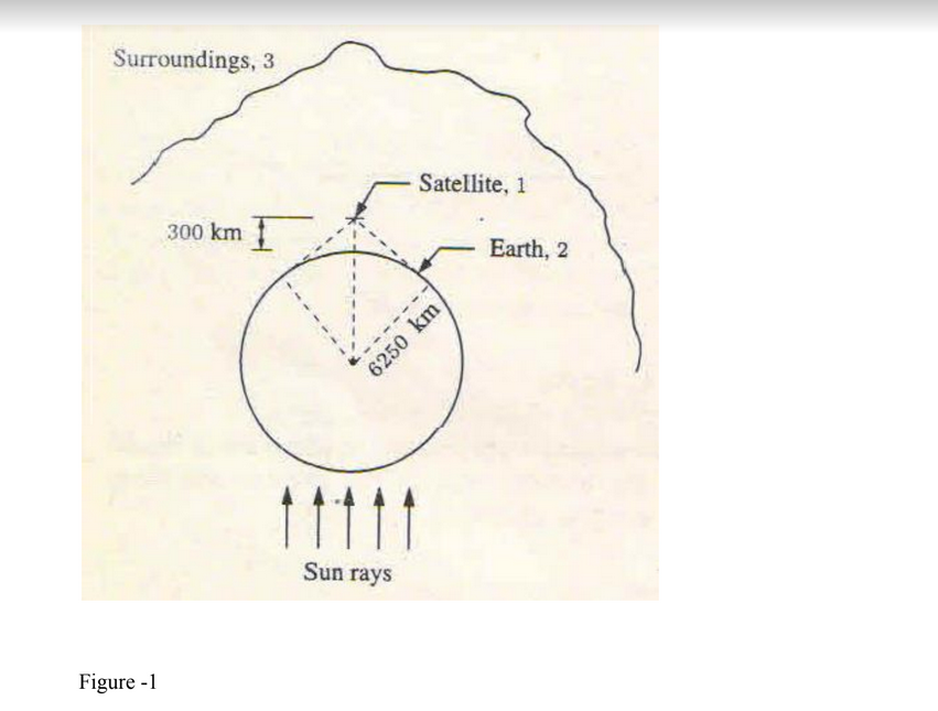 Solved 5. A small disc-shaped earth satellite, 1m in | Chegg.com