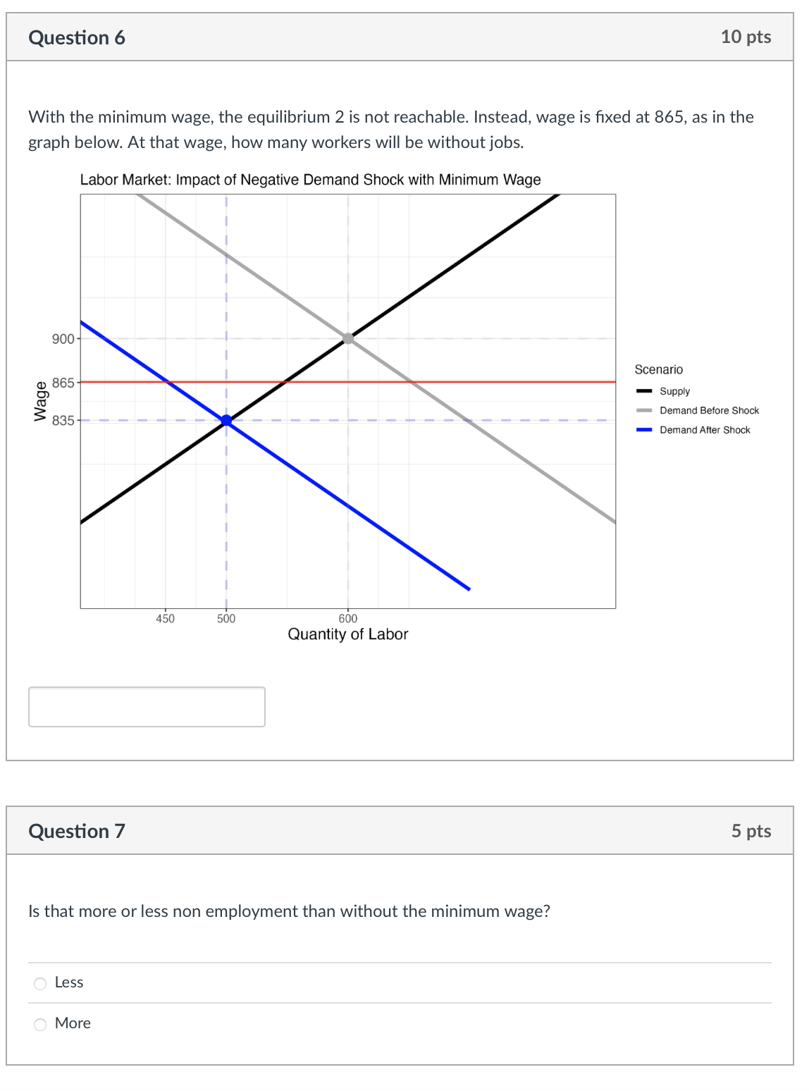 Solved With the minimum wage, the equilibrium 2 is not | Chegg.com