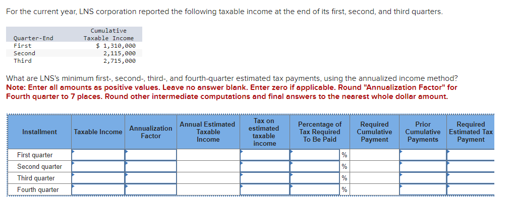 Solved For the current year, LNS corporation reported the | Chegg.com