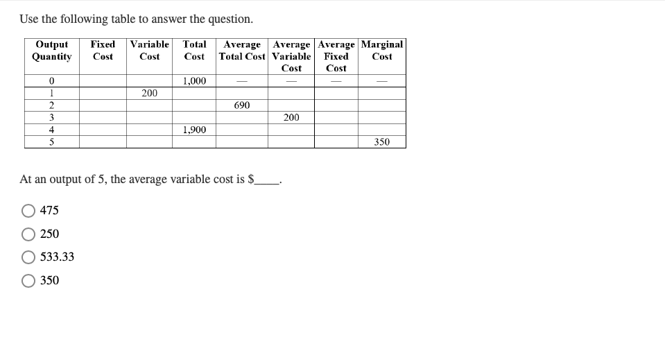 Solved Use the following table to answer the question. | Chegg.com Solved Use the following table to answer the question. | Chegg.com