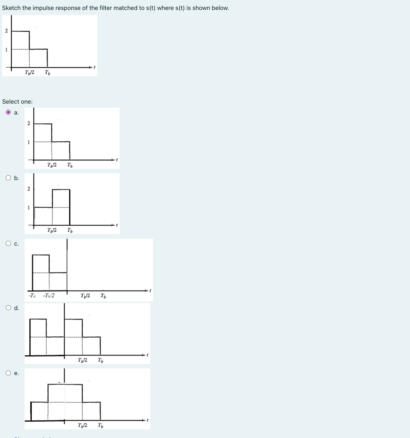 Solved Sketch the impulse response of the filter matched to | Chegg.com