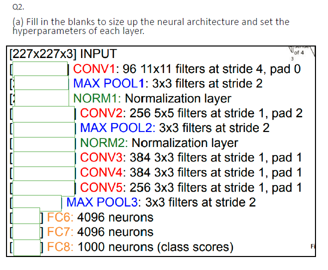 Solved Q2. (a) Fill in the blanks to size up the neural | Chegg.com