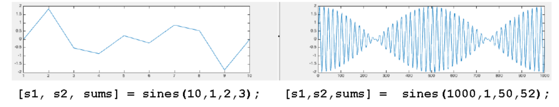 MatLab Question: Consider the definition: function | Chegg.com