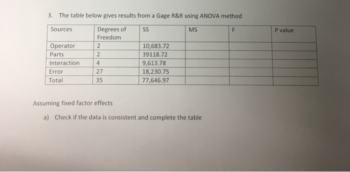 Solved 3. The table below gives results from a Gage R&R | Chegg.com