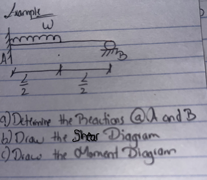 Solved a) Determine the Reactions@A and B b) Drow the Shear | Chegg.com