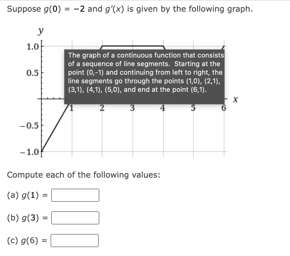 Solved Suppose g(0)=−2 and g′(x) is given by the following | Chegg.com